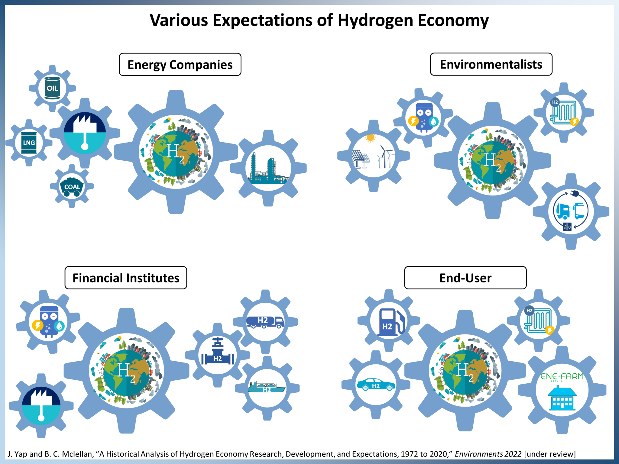 Hydrogen Economy 水素社会 – Energy Economics, Socio-Environmental Energy ...